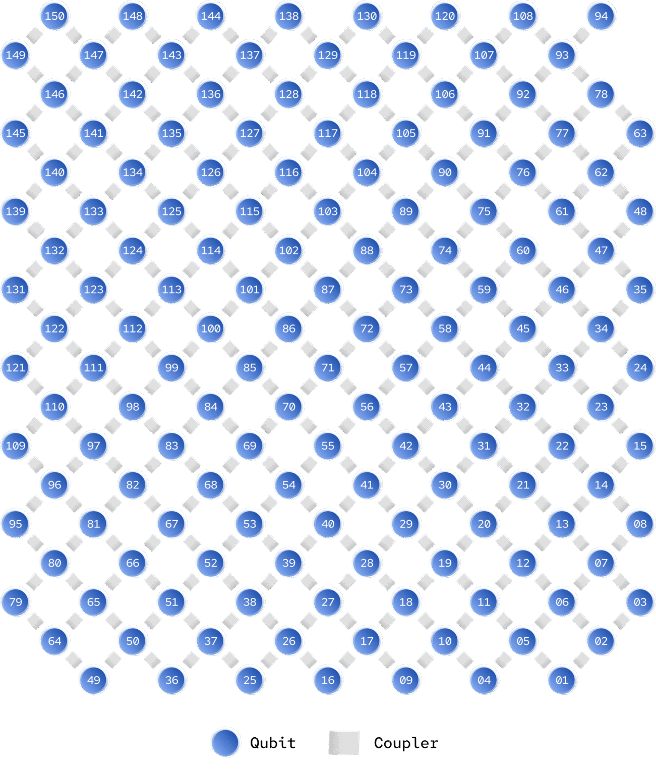 IQM Quantum Tech - Tech Stack